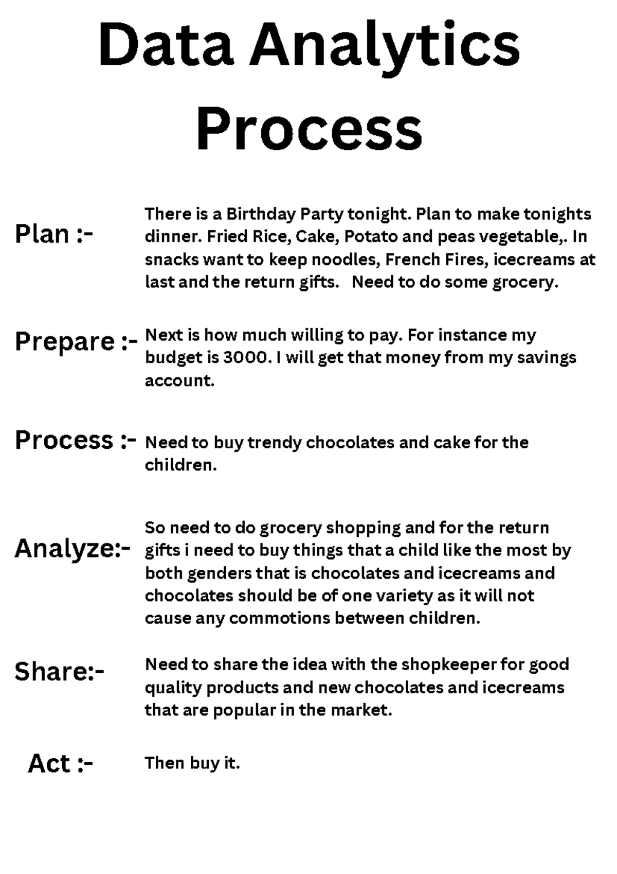Data Analytics Process Data Analytics Process Plan There Is A 8605