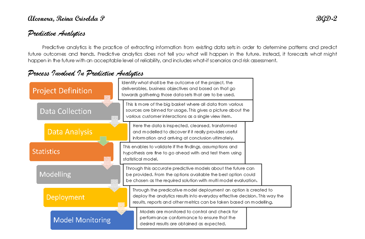 Predictive Analytics - Warning: TT: undefined function: 32 Predictive Analytics Predictive ...