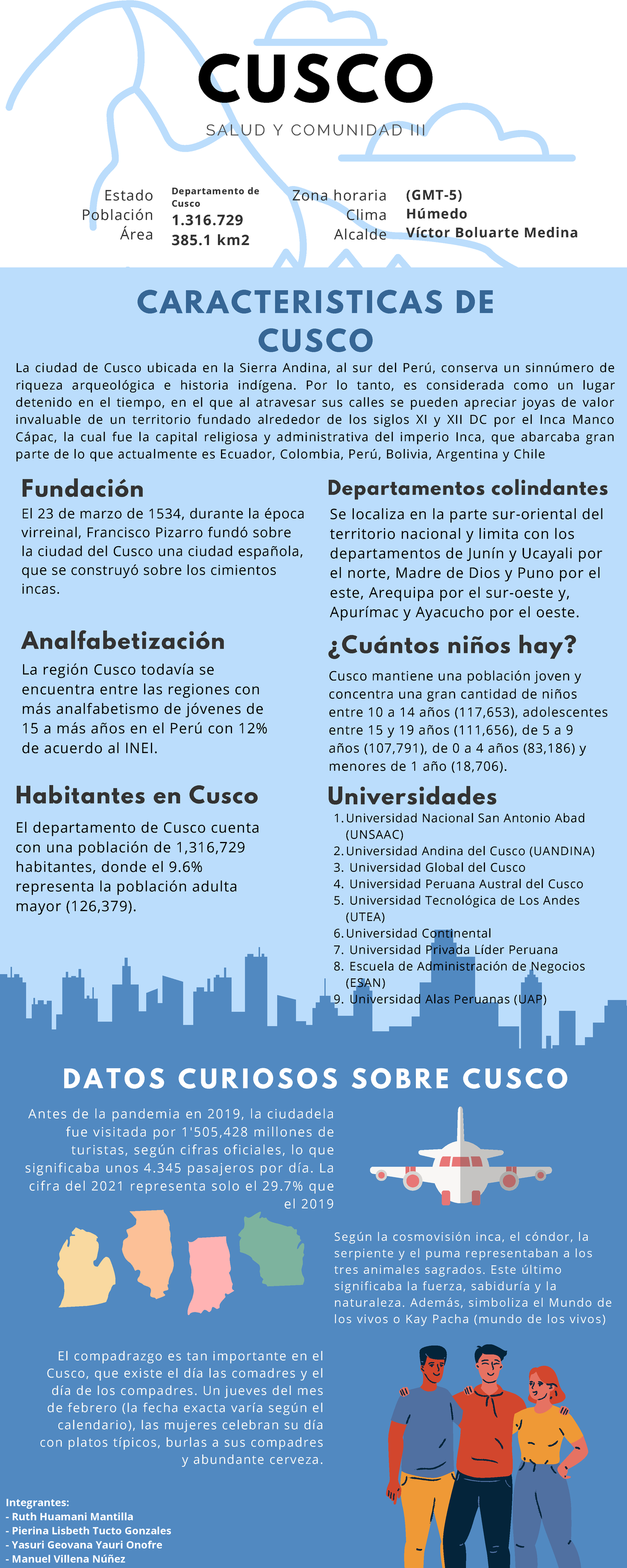 Infografia de Cusco - facultad ciencias de la salud - CUSCO SALUD Y COMUNIDAD III ...