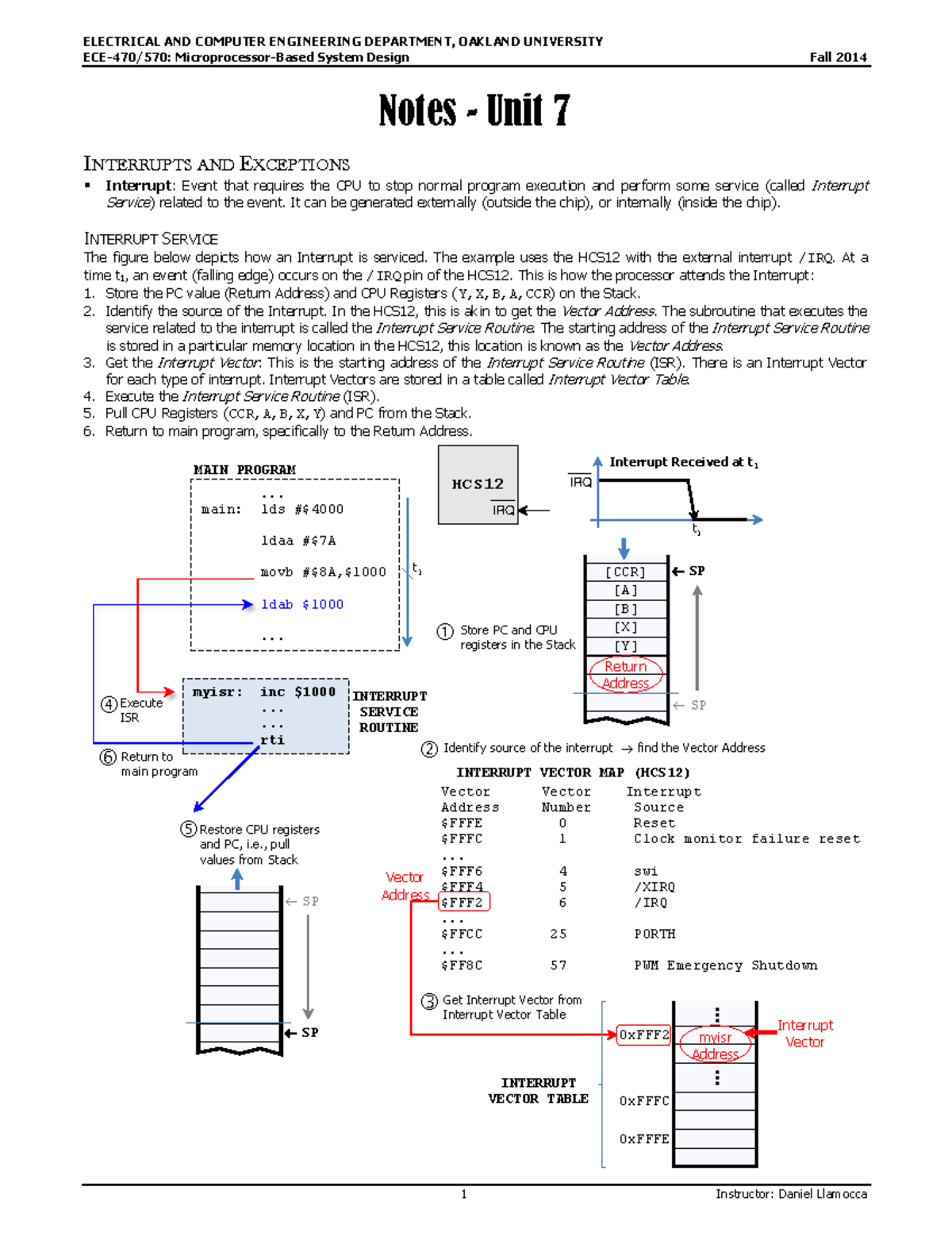 Notes - Unit 7 - ECE-470/570: Microprocessor-Based System Design Fall ...