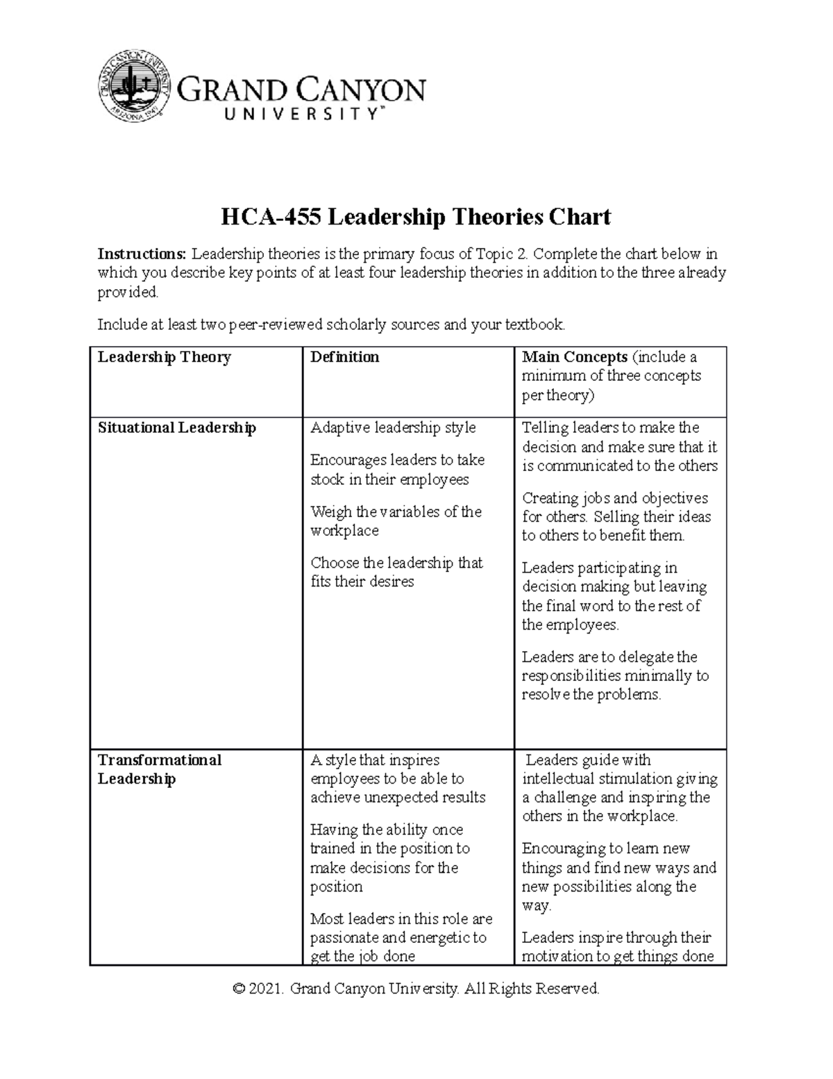 HCA455 - Organizational Behavior and Leadership in Health Care - HCA ...