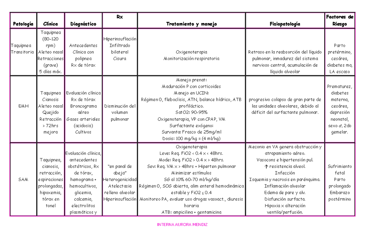 Tabla SDR - Apuntes de mis rotaciones en el área de neo - INTERNA ...