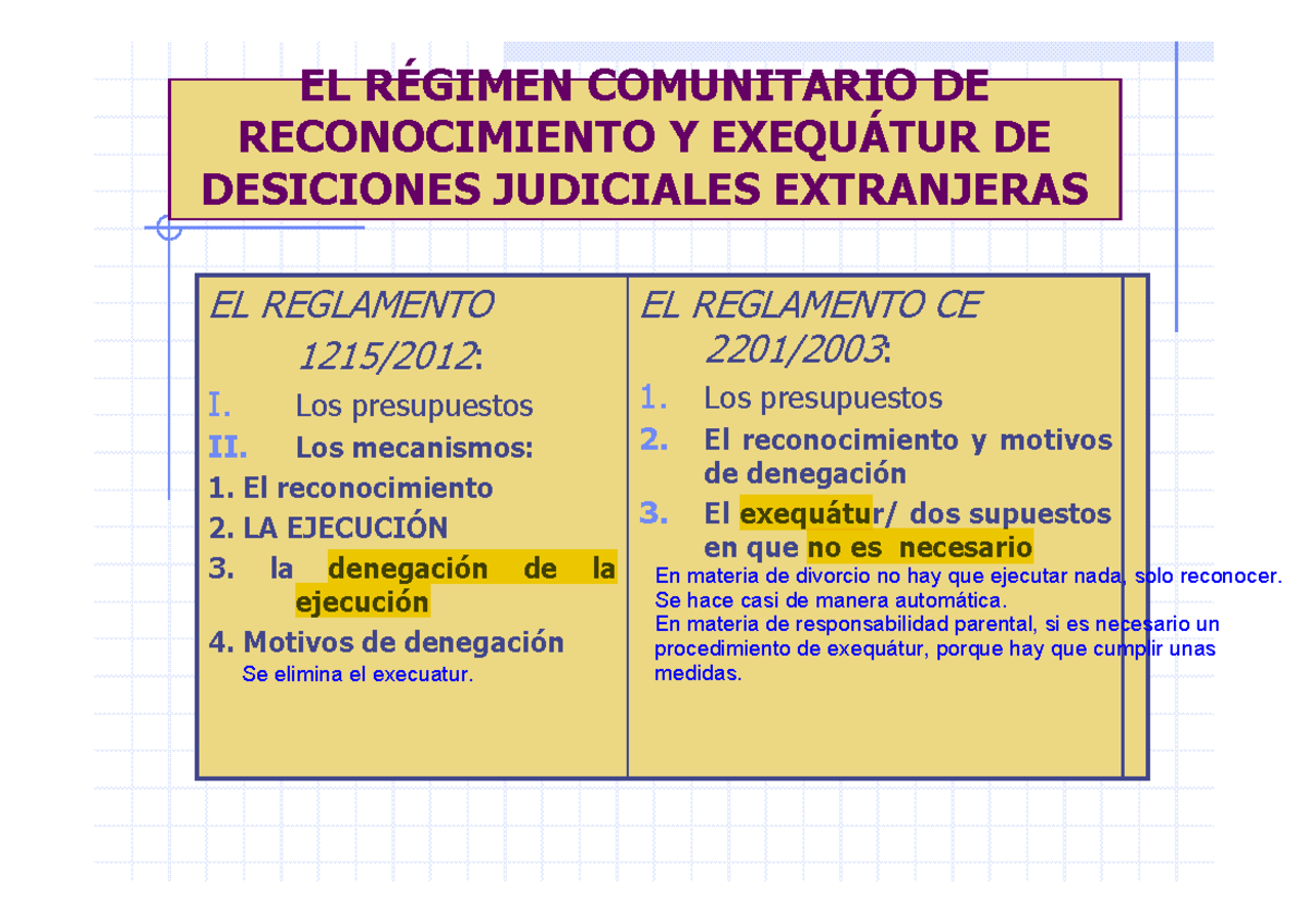 Reconocimiento Y Ejecución Brbis - EL RÉGIMEN COMUNITARIO DEEL RÉGIMEN ...