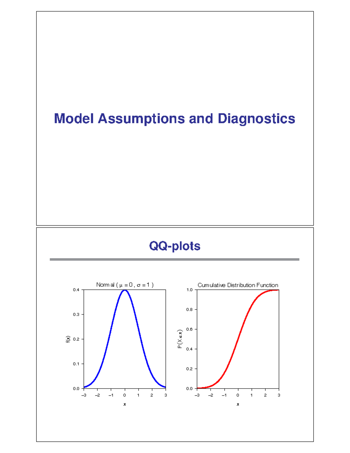 Model assumptions and diagnostics - Model Assumptions and Diagnostics ...