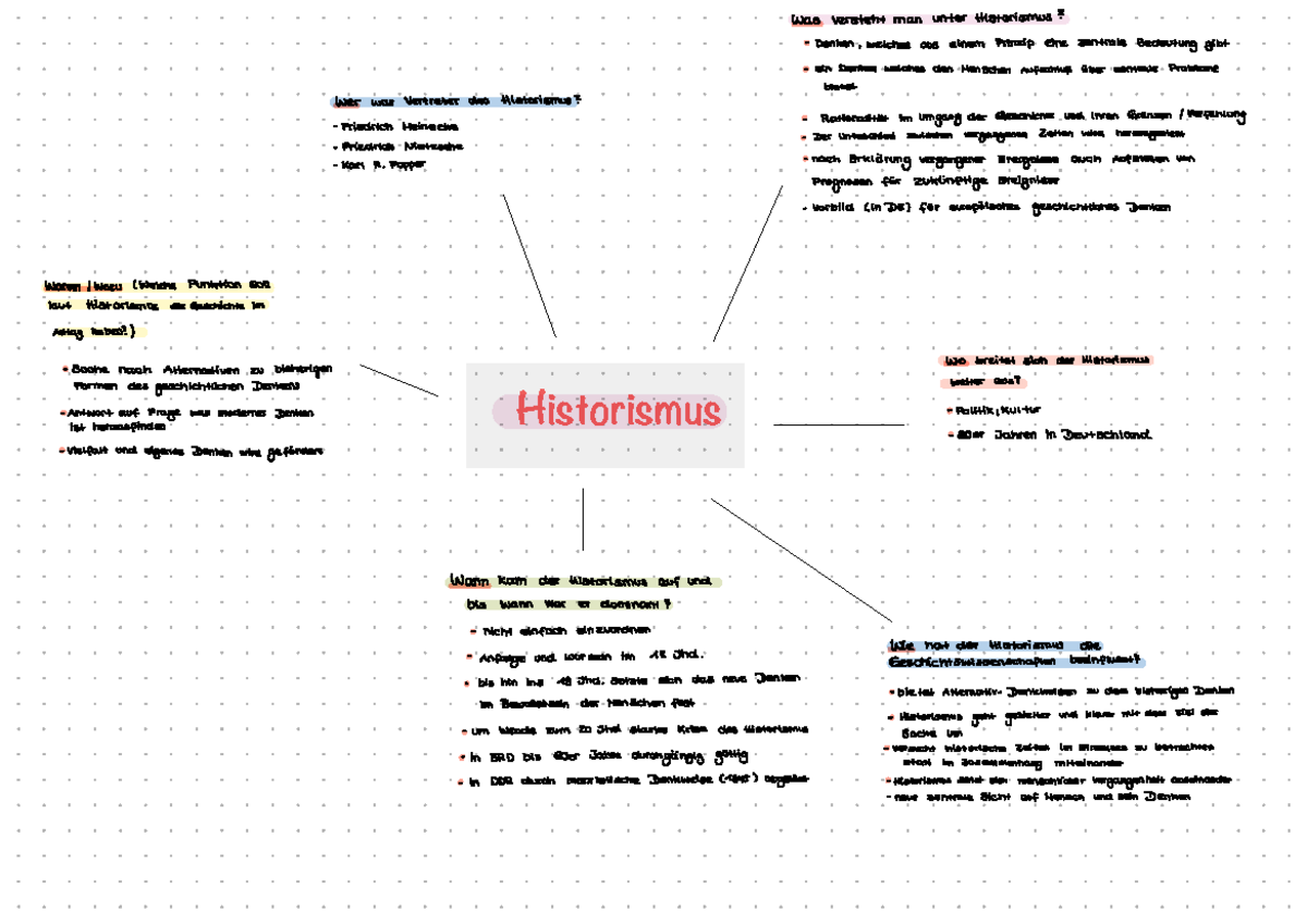 Historismus Mind Map Übersicht - Historismus Was versteht man unter ...
