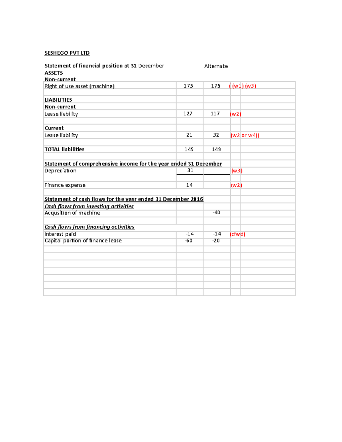 ifrs-16-hwk-seshego-pvt-ltd-seshego-pvt-ltd-statement-of-financial
