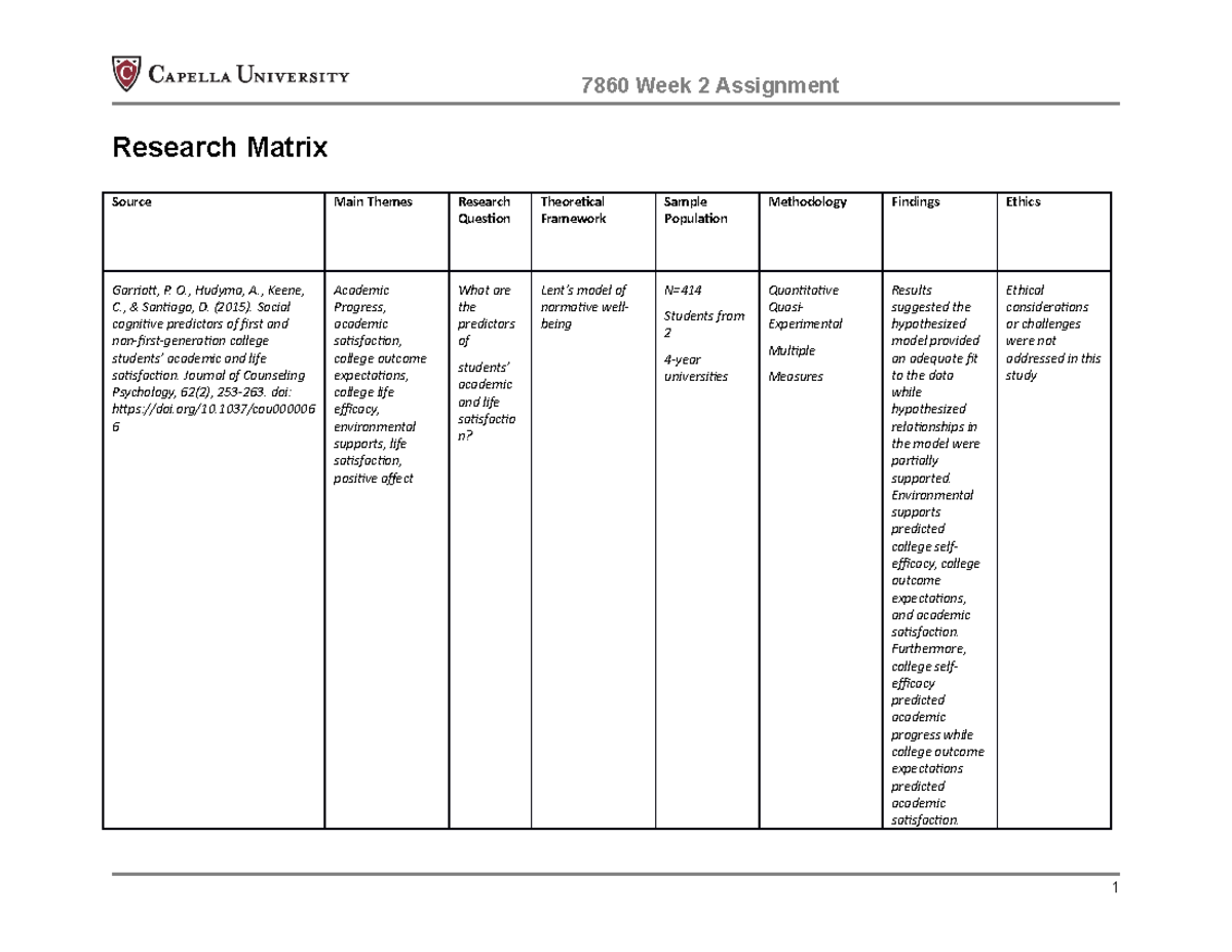 7860 u2dasiastewart - This is the assignment from unit 2 - 7860 Week 2 ...