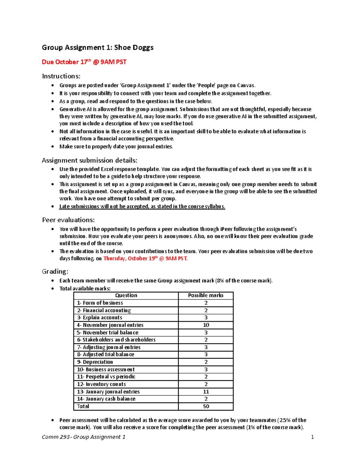Group Assignment 1- Shoe Doggs - It is your responsibility to connect with your team and ...
