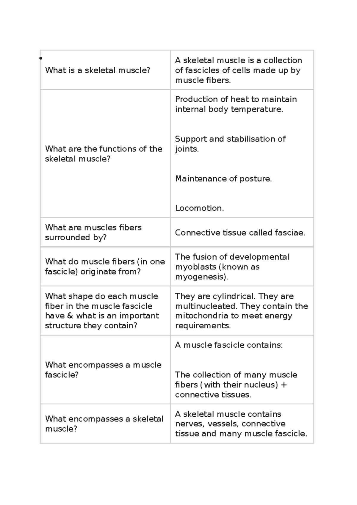 Physiology of Muscles - What is a skeletal muscle? A skeletal muscle is ...