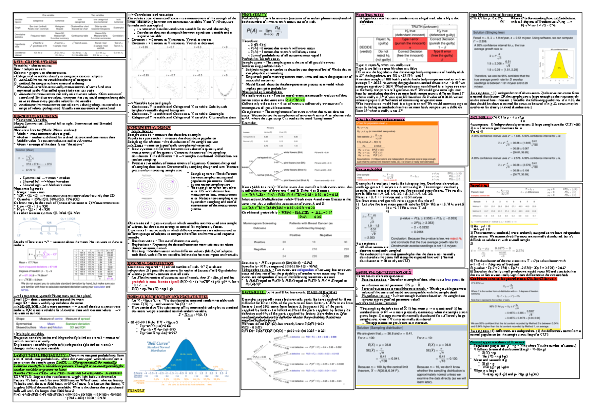 STAT1070 Exam summary - DATA, GRAPHS AND SPSS Variables = characteristics Row = subject or item ...