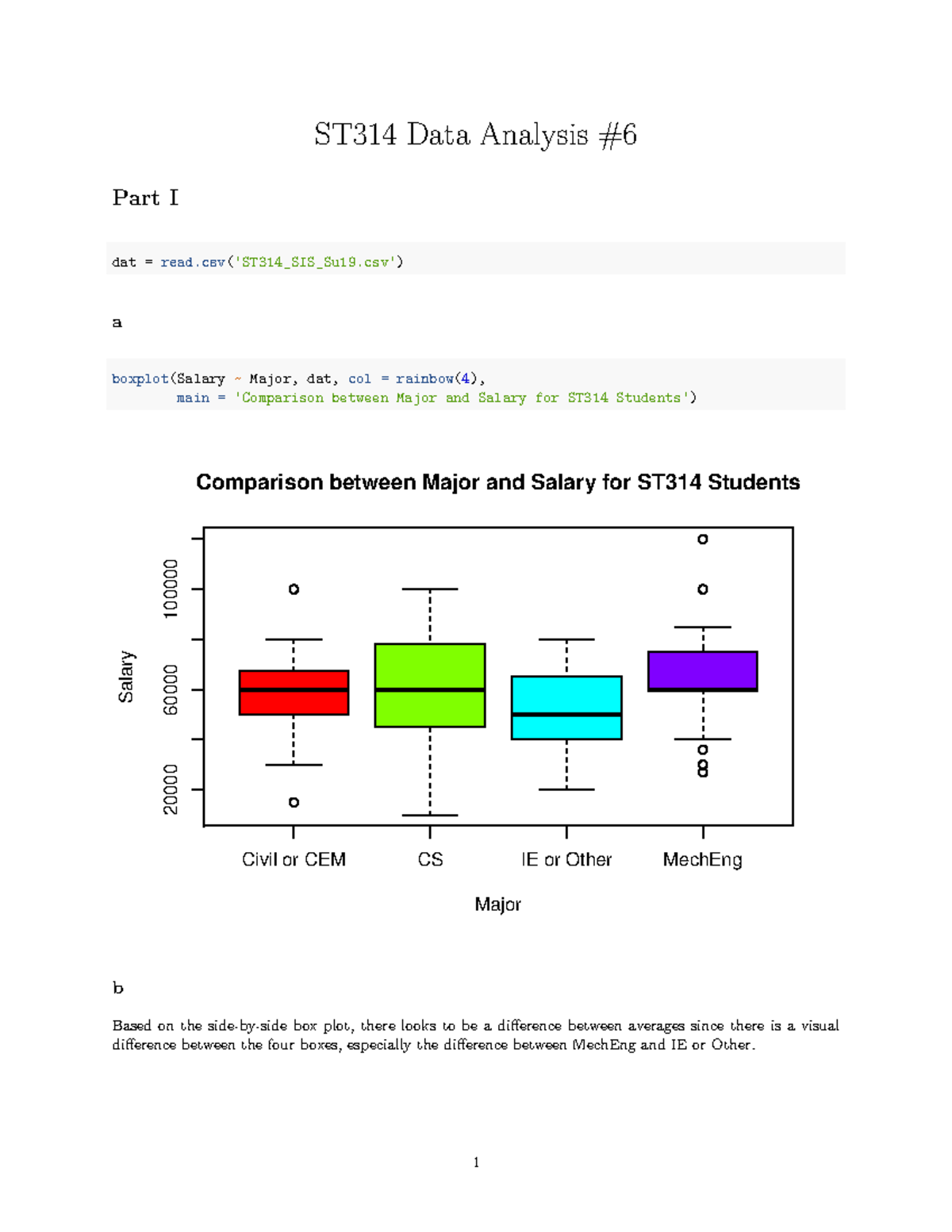 AS6 - analysis HW - ST314 Data Analysis Part I dat =read('ST314_SIS_Su19') a boxplot(Salary ...
