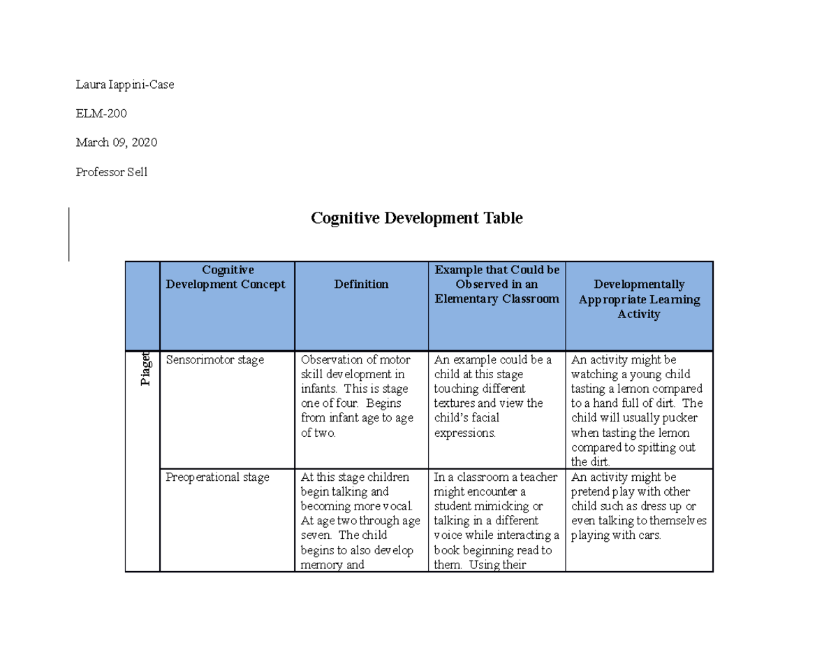 Assignment 1 - Laura Iappini-Case ELM- March 09, 2020 Professor Sell ...