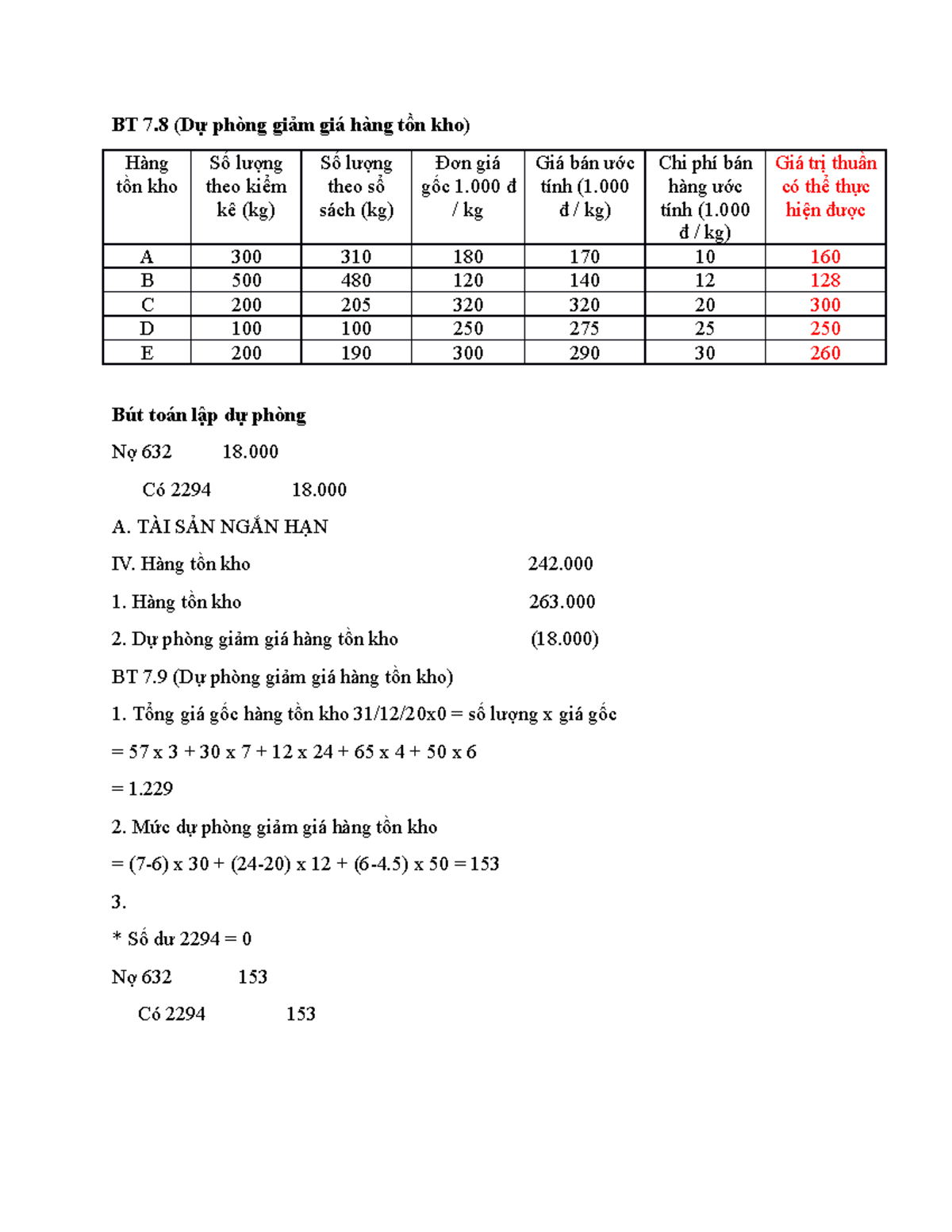 Bai tap kttc chuong 7 - kttc - BT 7 (Dự phòng giảm giá hàng tồn kho) Hàng tồn kho Số lượng theo ...