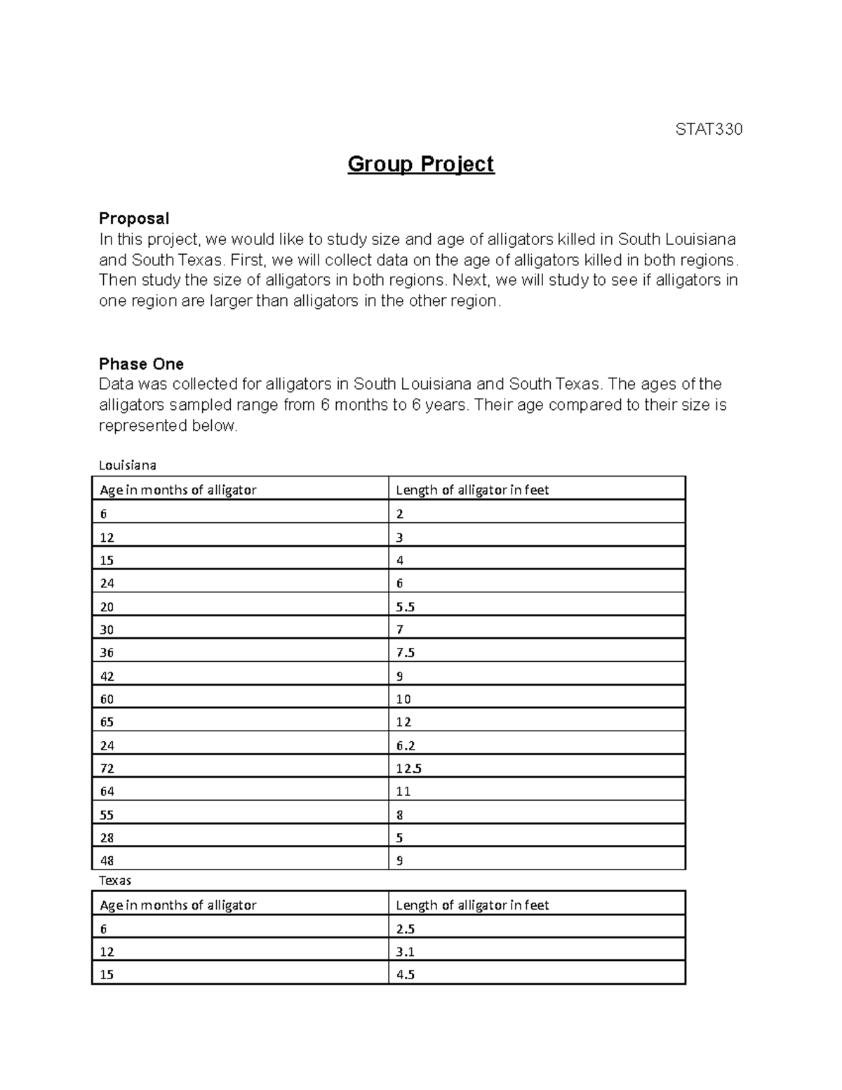 Phase Three - Project work part 3 - STAT Group Project Proposal In this ...