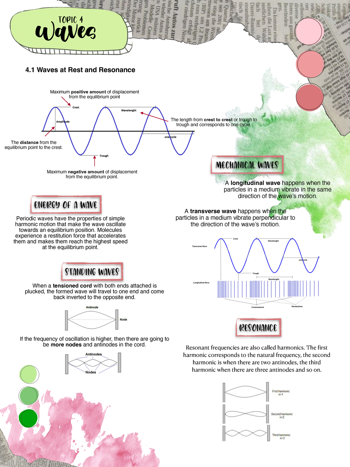 Topic 4 waves - Waves Topic 4 4 Waves at Rest and Resonance Maximum ...