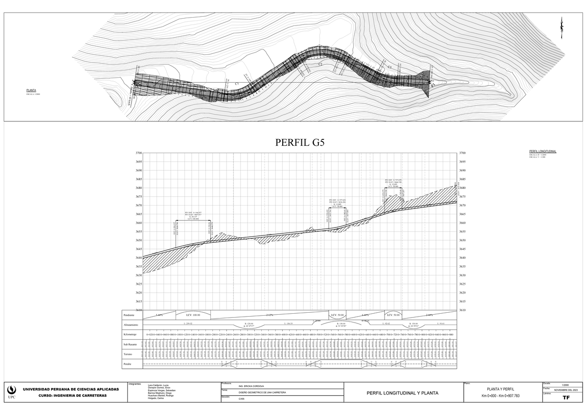 TF Perfil Carreteras Final - 0+ ####### BP: 0+ Pendiente Alineamiento ...