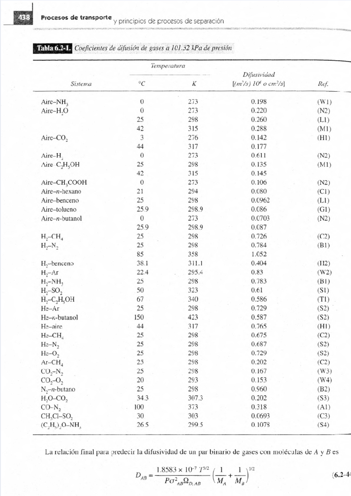 Tablas Geankoplis - Apéndices - ####### Procesos detransporte ... d d ...