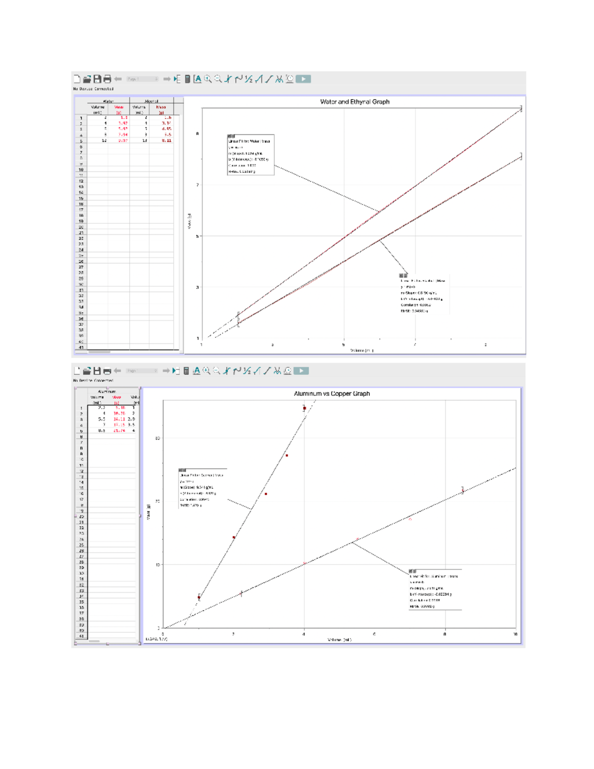 2 graphs - H No Device Connected Water Alcohol Water and Ethynal Graph ...