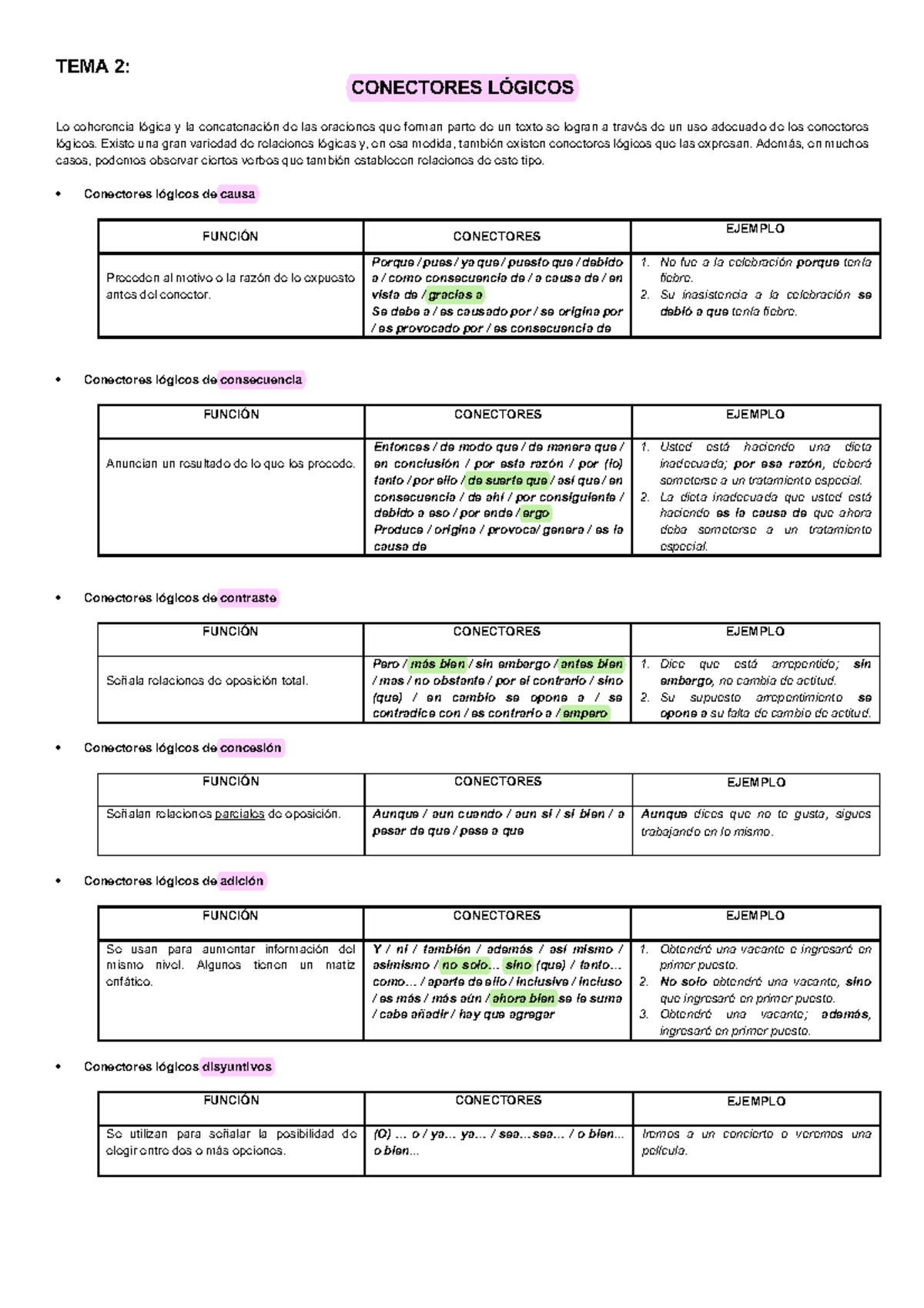 USO DE LOS Conectores LÓ Gicos - TEMA 2: CONECTORES LÓGICOS Lo coherencia lógica y la ...
