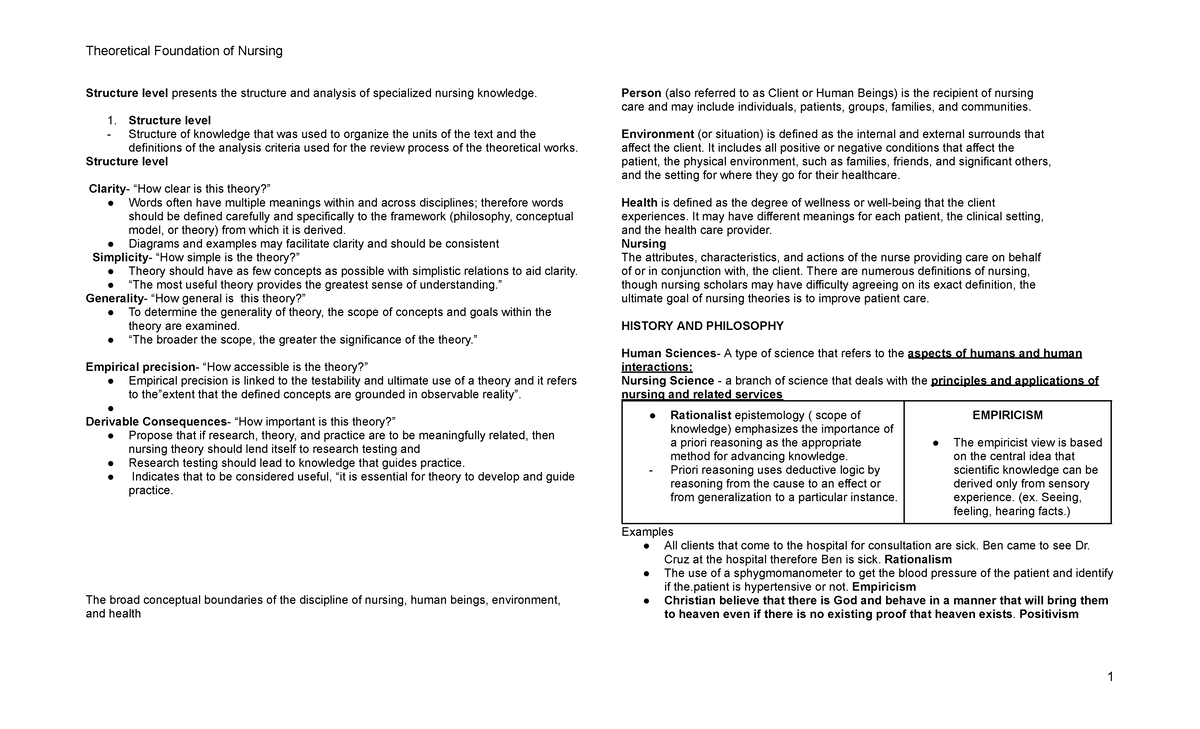 Tfn p2 - tfn notes - Theoretical Foundation of Nursing Structure level ...