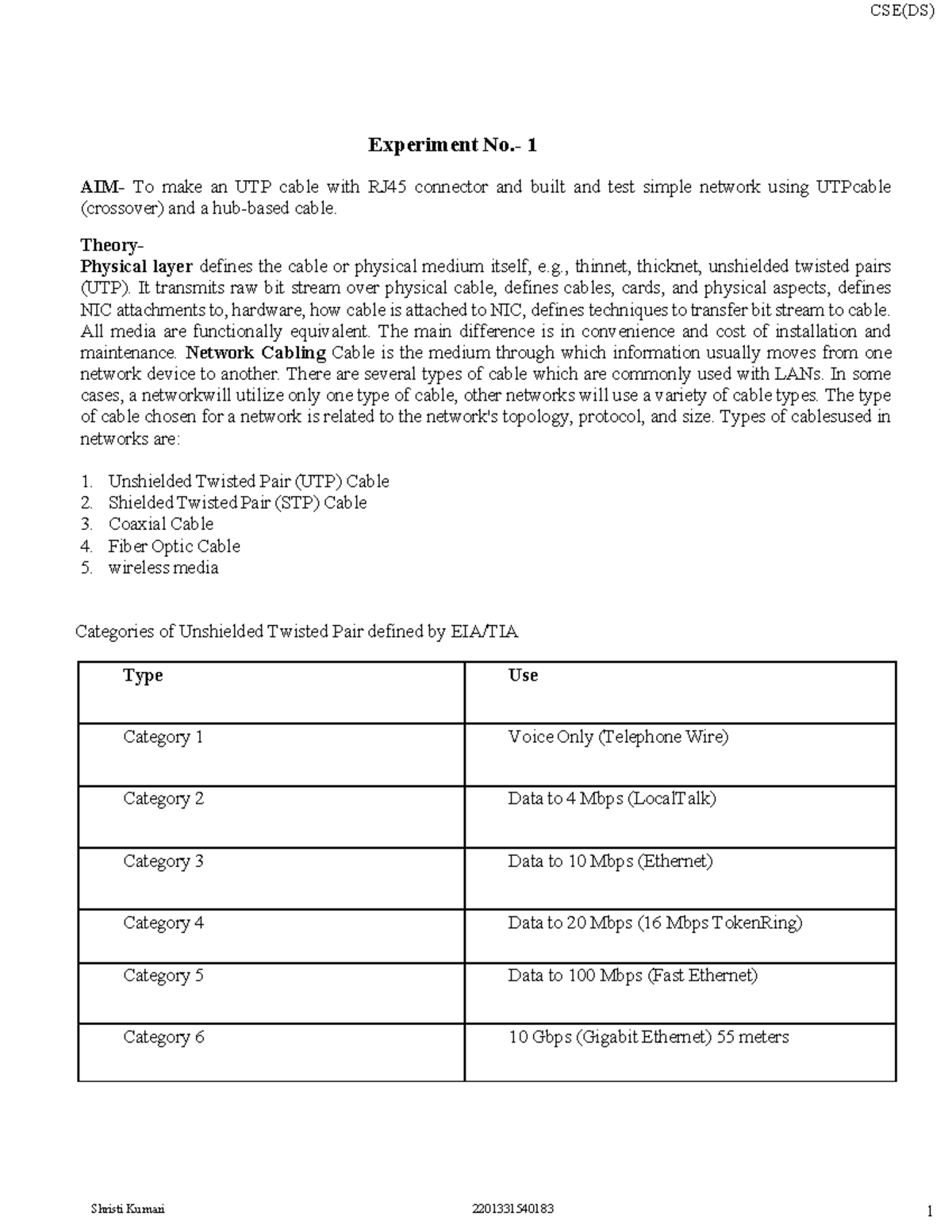 Cn file - great - Experiment No.- 1 AIM- To make an UTP cable with RJ45 ...