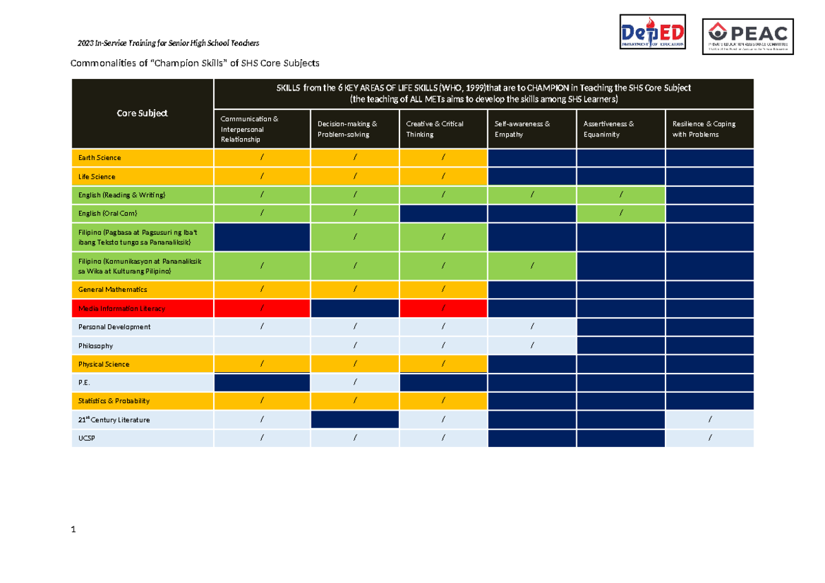 Multi- Inter PETA Group 5 WS3A Banuelos, Kharen Grace - Commonalities ...