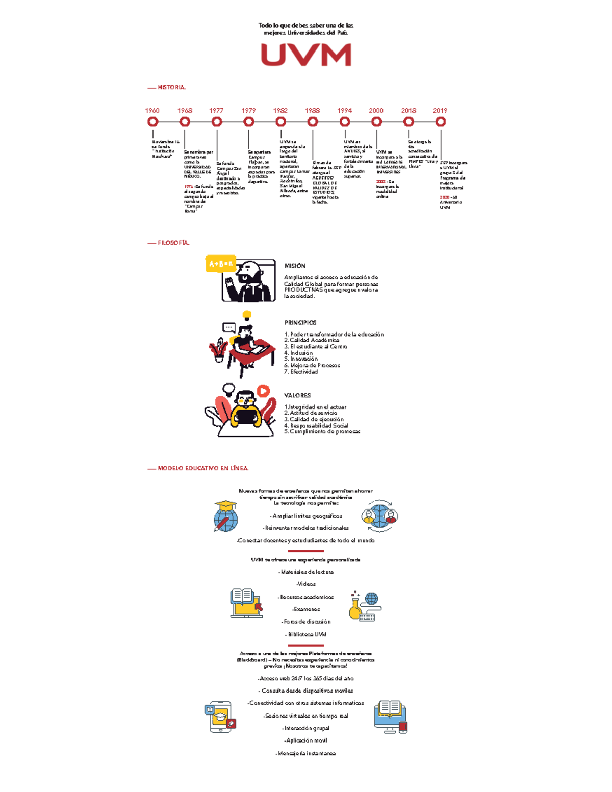Infografia Historia UVM - Todo lo que debes saber una de las mejores Universidades del País ...