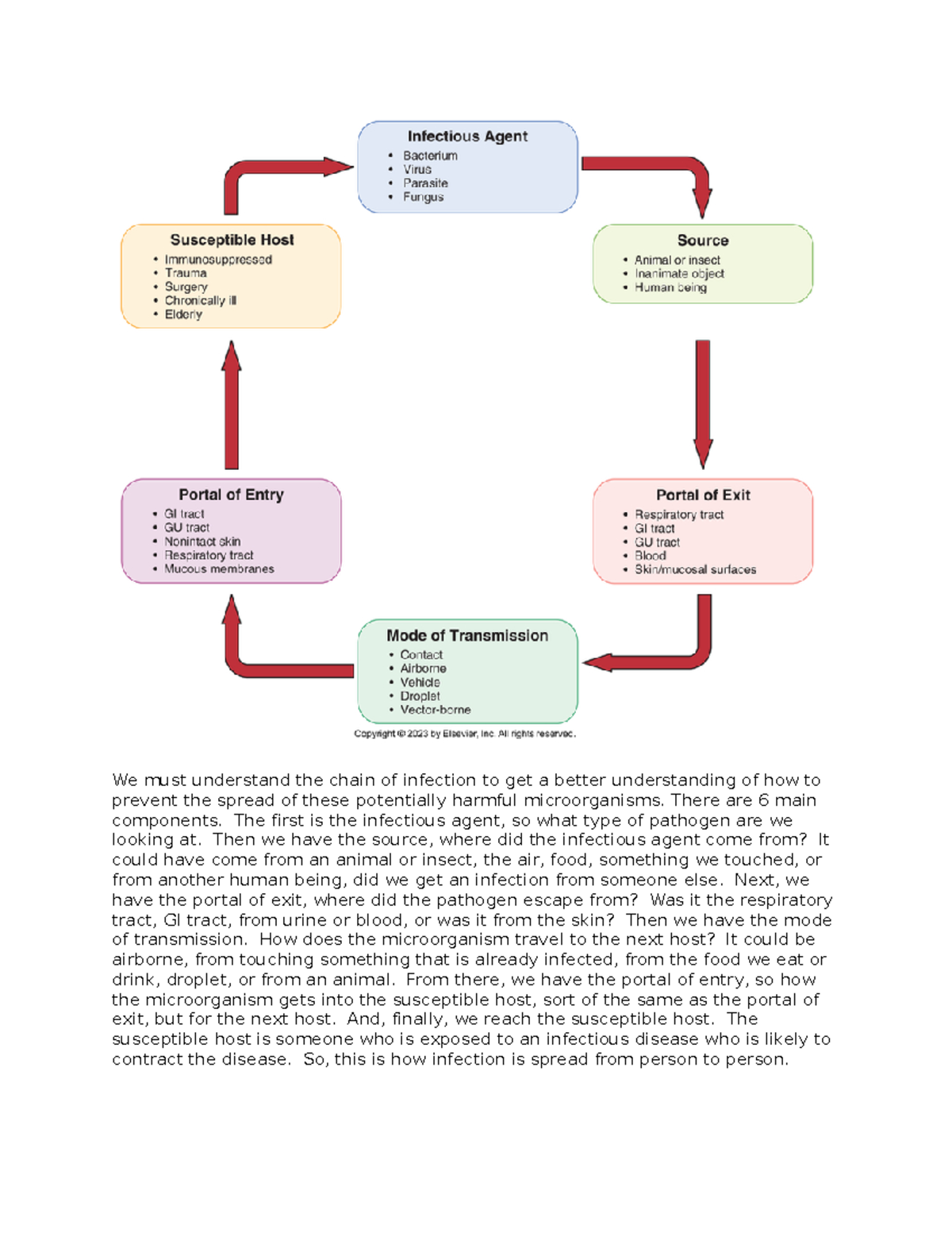 Infection Control - none - We must understand the chain of infection to ...