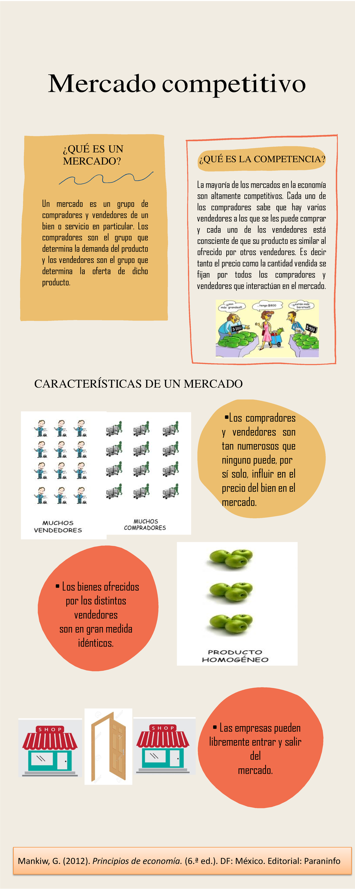 Caracteristicas DEL Mercado Competitivo - Mercado competitivo Un ...