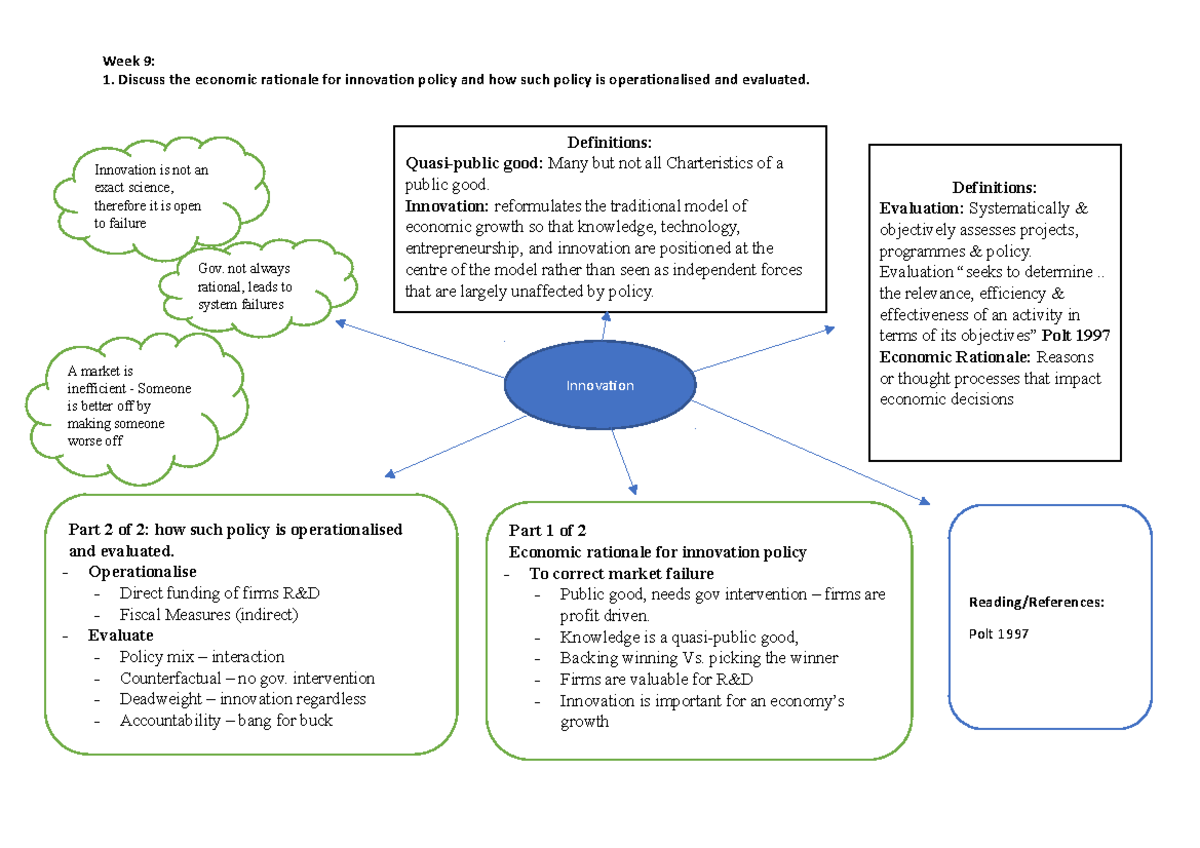 innovation sample answers Mindmap - Week 9: 1. Discuss the economic ...
