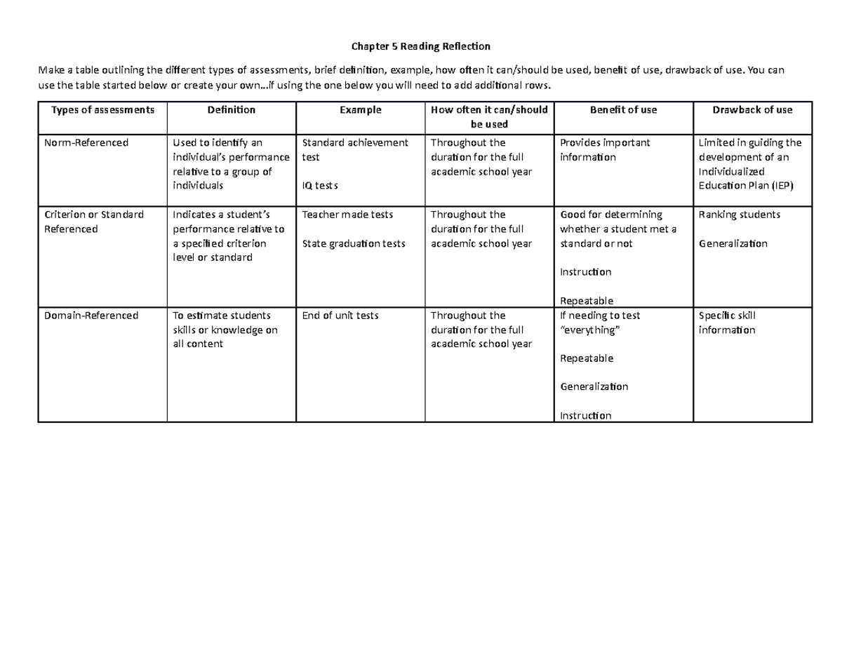 RR2 - Reading Reflection #2- Overview of reading chapters - Chapter 5 Reading Reflection Make a ...