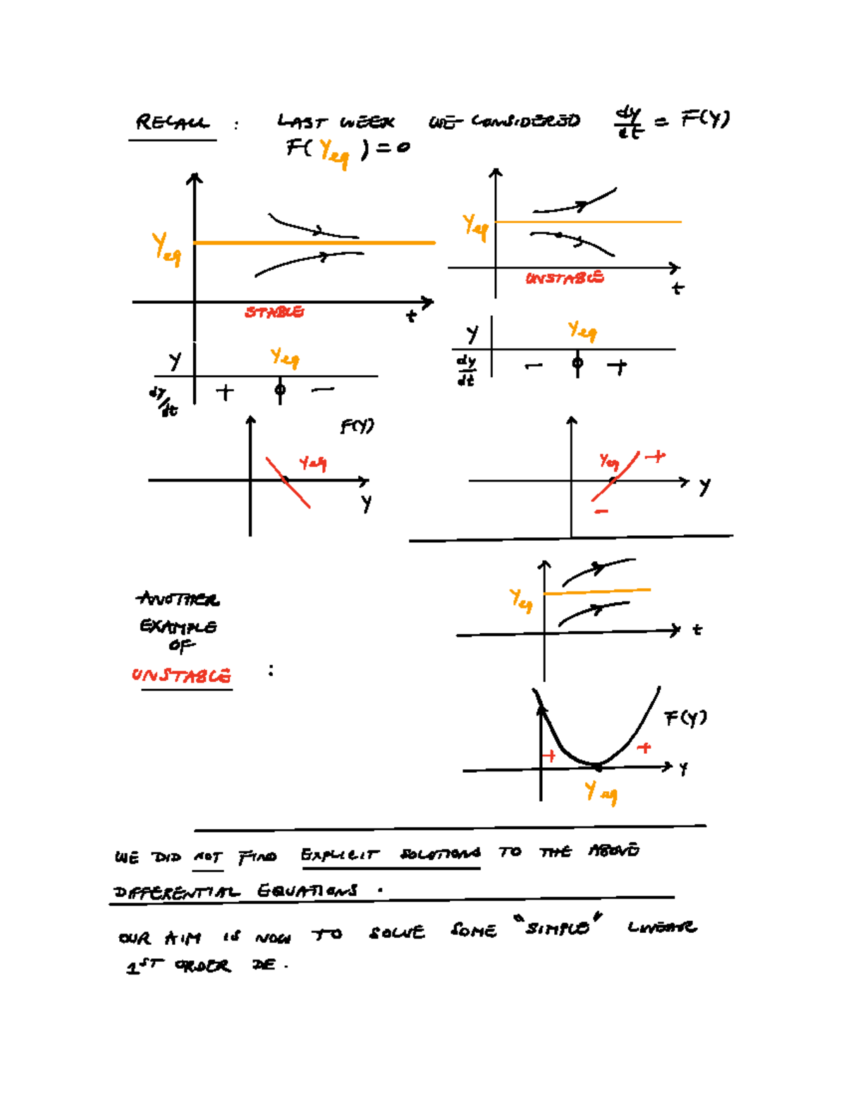 Week 3a - this is the lecture notes of such unit, please advise it is ...