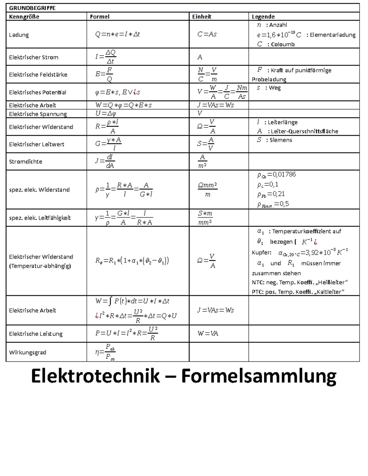 Elektrotechnik - Formelsammlung - Shahriar - GRUNDBEGRIFFE Kenngröße ...