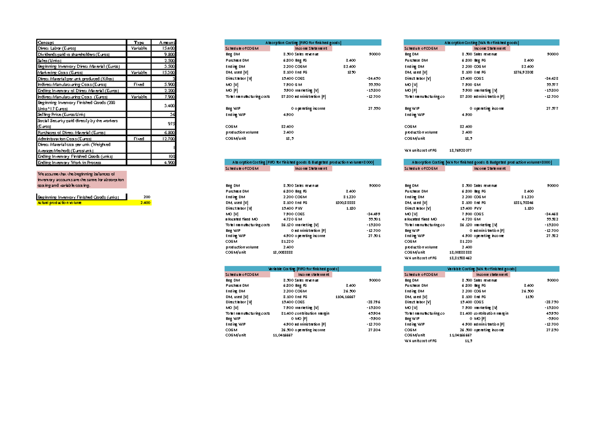 Ejercicio 1 pdf - EXERCISES ON CHAPTER 3 Income Statement Absorption Costing Direct (Variable ...