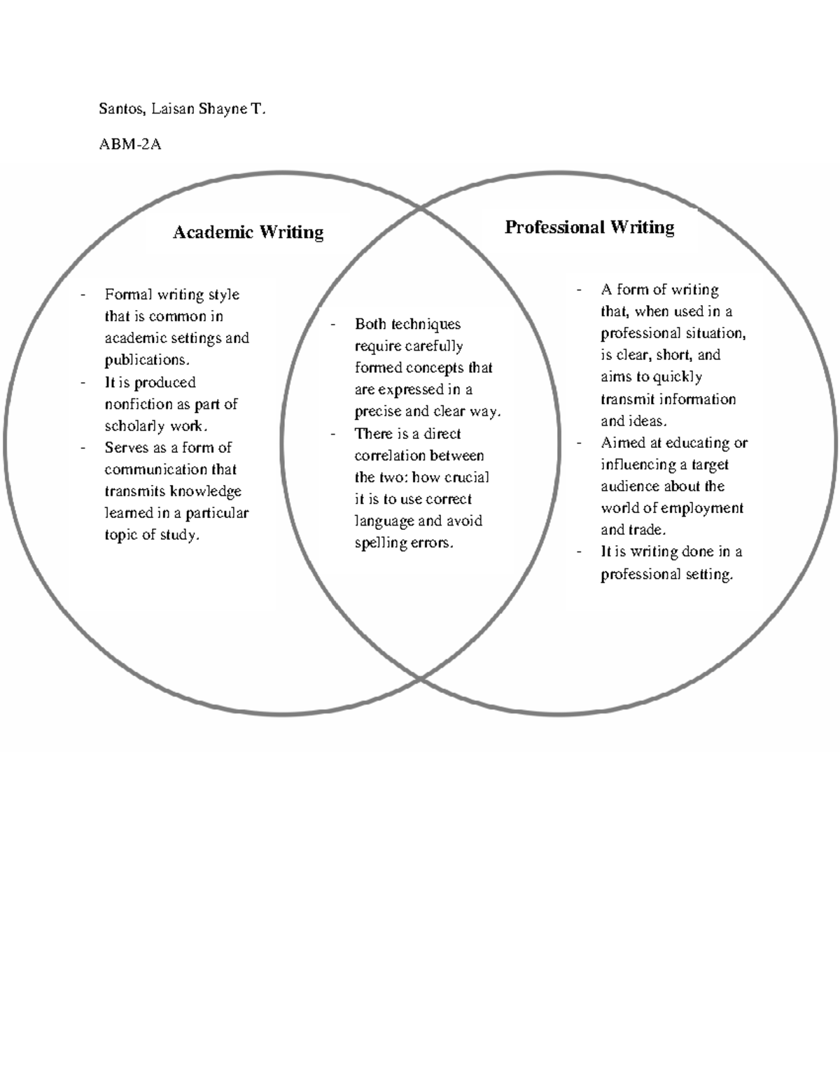 01 Venn Diagram - act - Santos, Laisan Shayne T. ABM-2A Formal writing ...