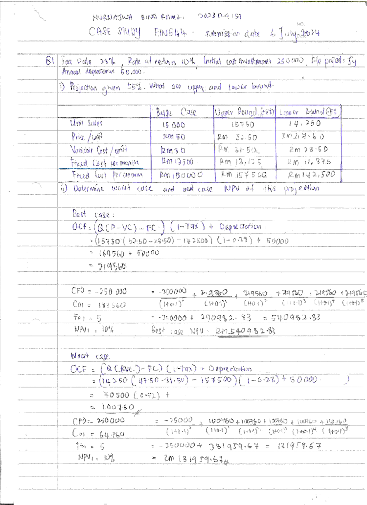 Case study fin544 - NURNAJWA BINT RAMLI 2023129151 NO. CASE study ...
