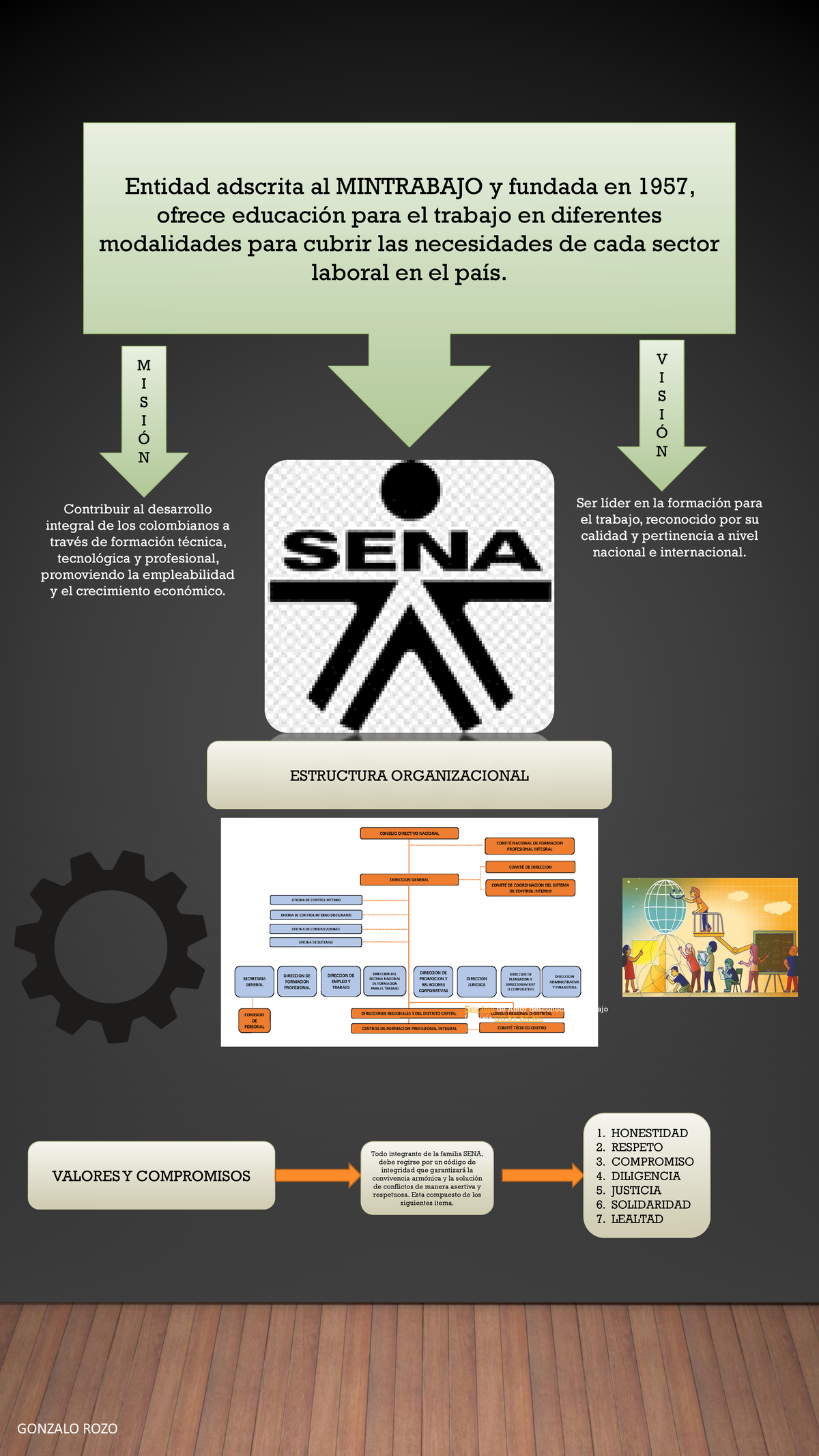 Infografía SENA - Entidad adscrita al MINTRABAJO y fundada en 1957 ...