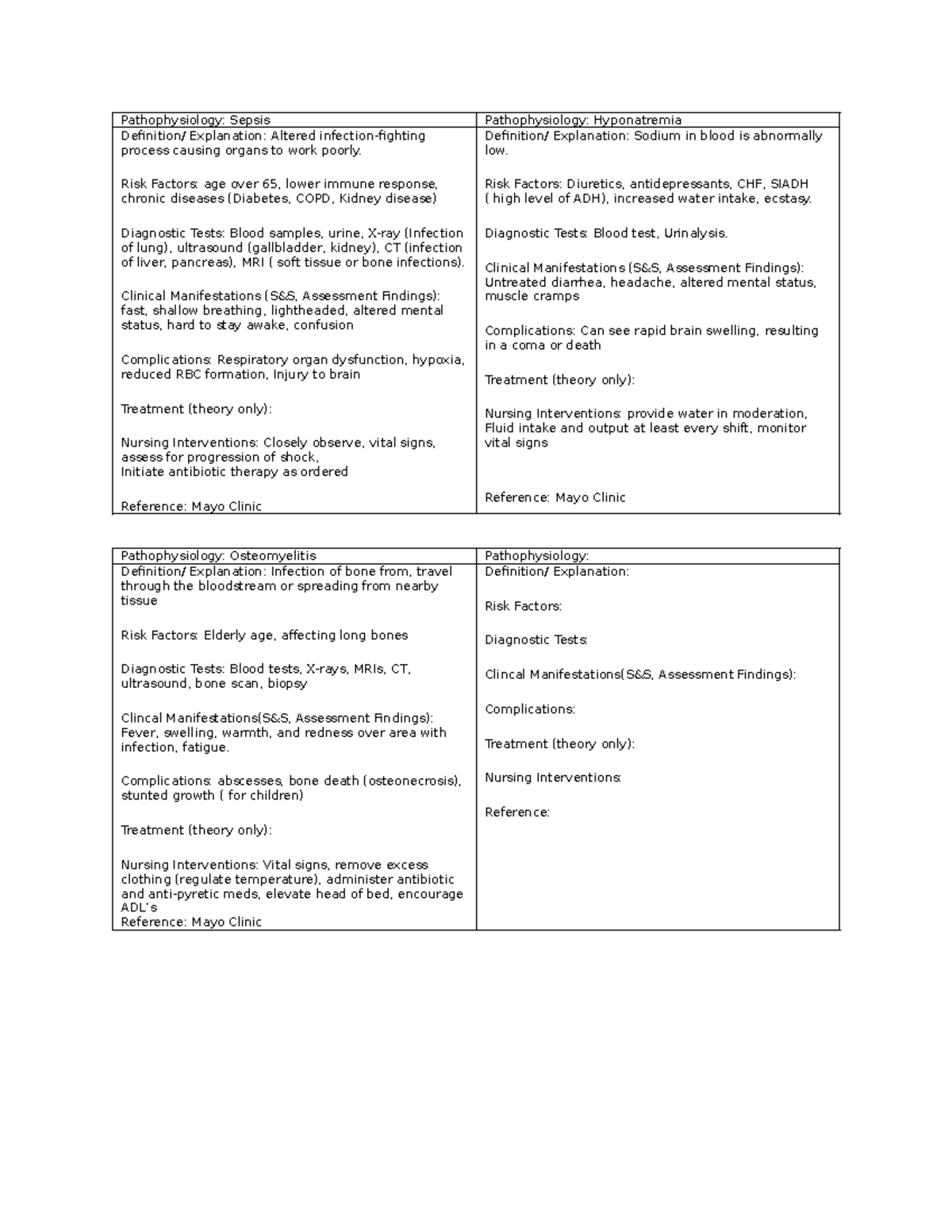 NPRT 2101 Patho Cards - Pathophysiology: Sepsis Pathophysiology ...