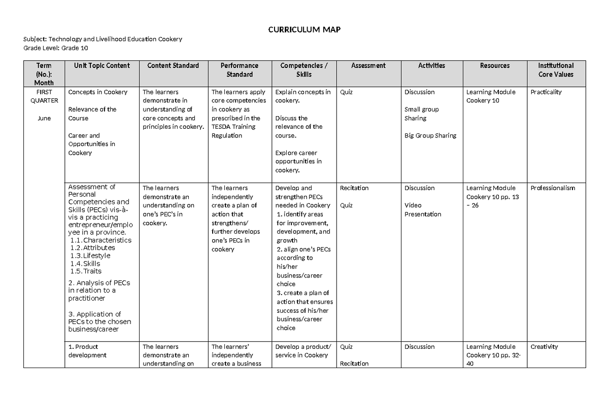 Pdfcoffee.com curriculum-map-tle-10-pdf-free - CURRICULUM MAP Subject ...