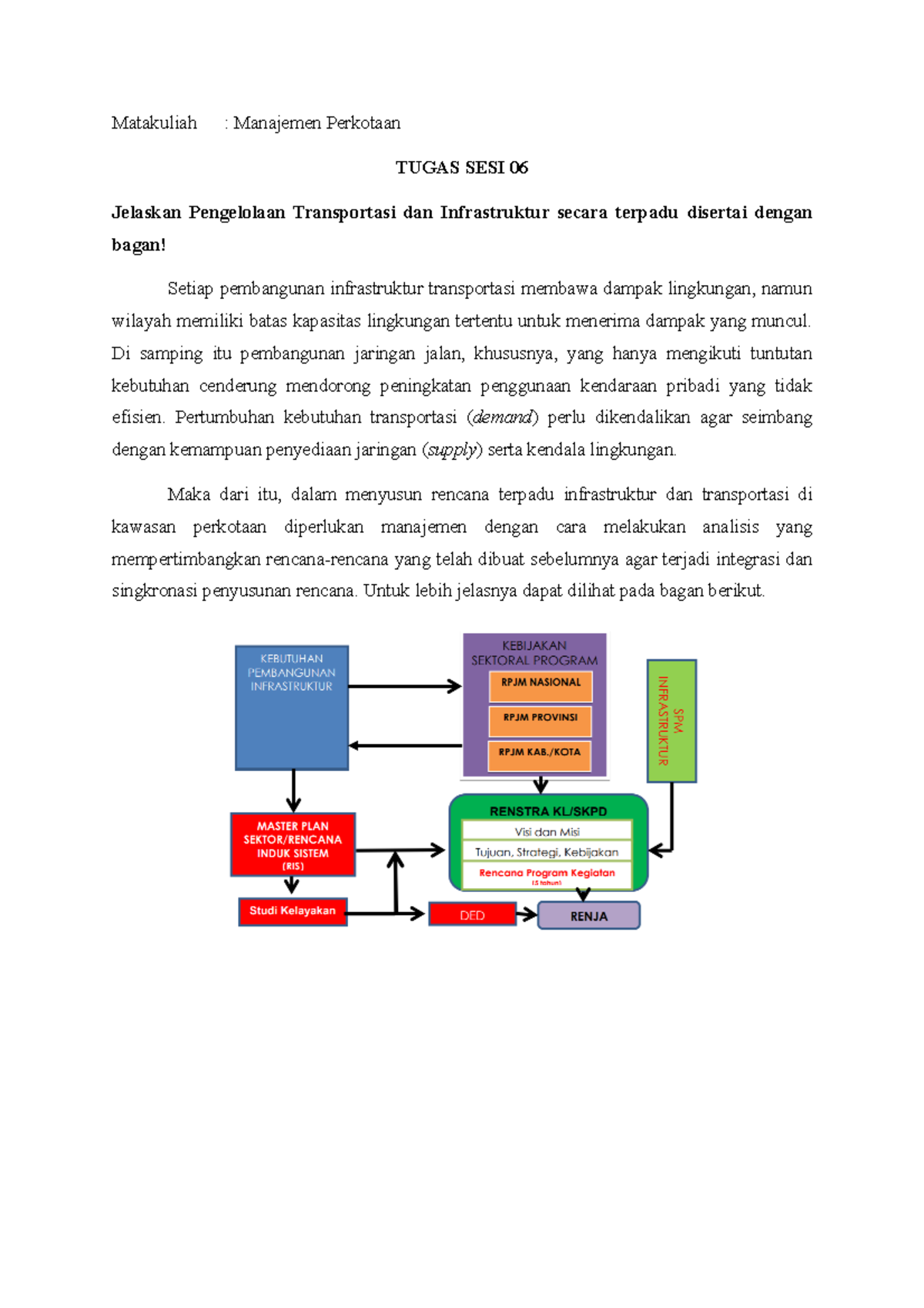 Pengelolaan Transportasi dan Infrastruktur secara terpadu - Di samping ...