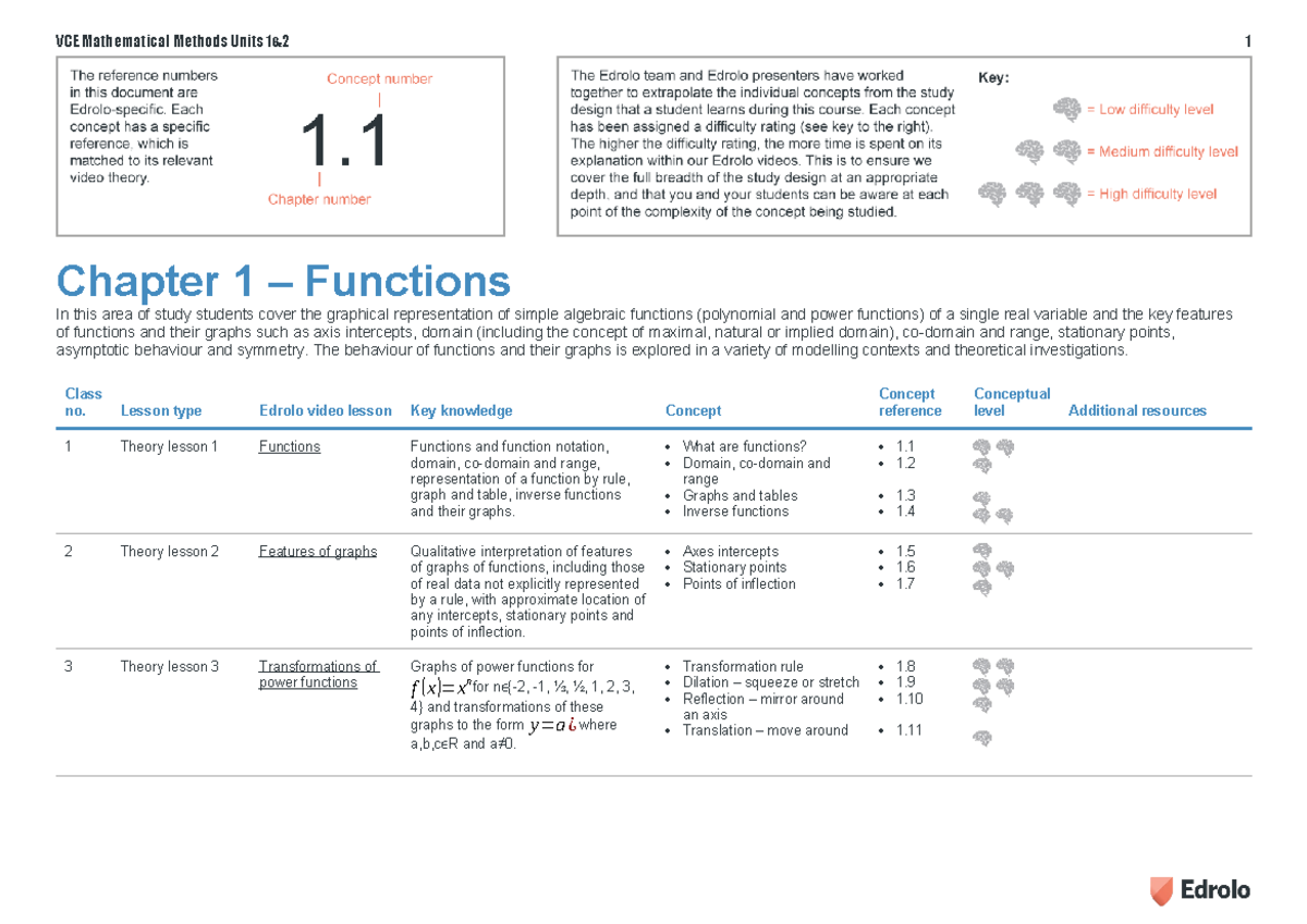 Edrolo VCE Units 12 Mathematical Methods Oct 2023 - Chapter 1 – Functions In this area of study ...