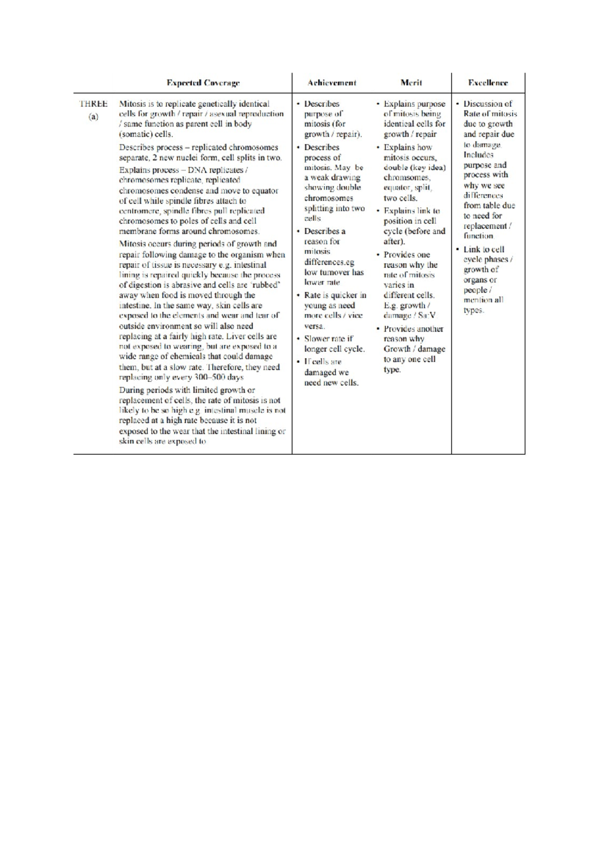 Mark schedule Mitosis question - General Mathematics 1 - Studocu
