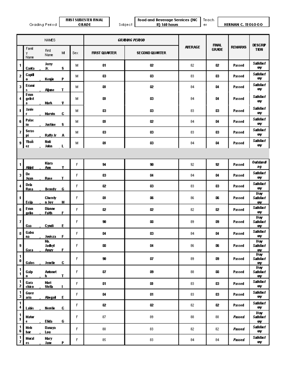 FBS- Muffin - assignment - Grading Period FIRST SEMESTER FINAL GRADE ...