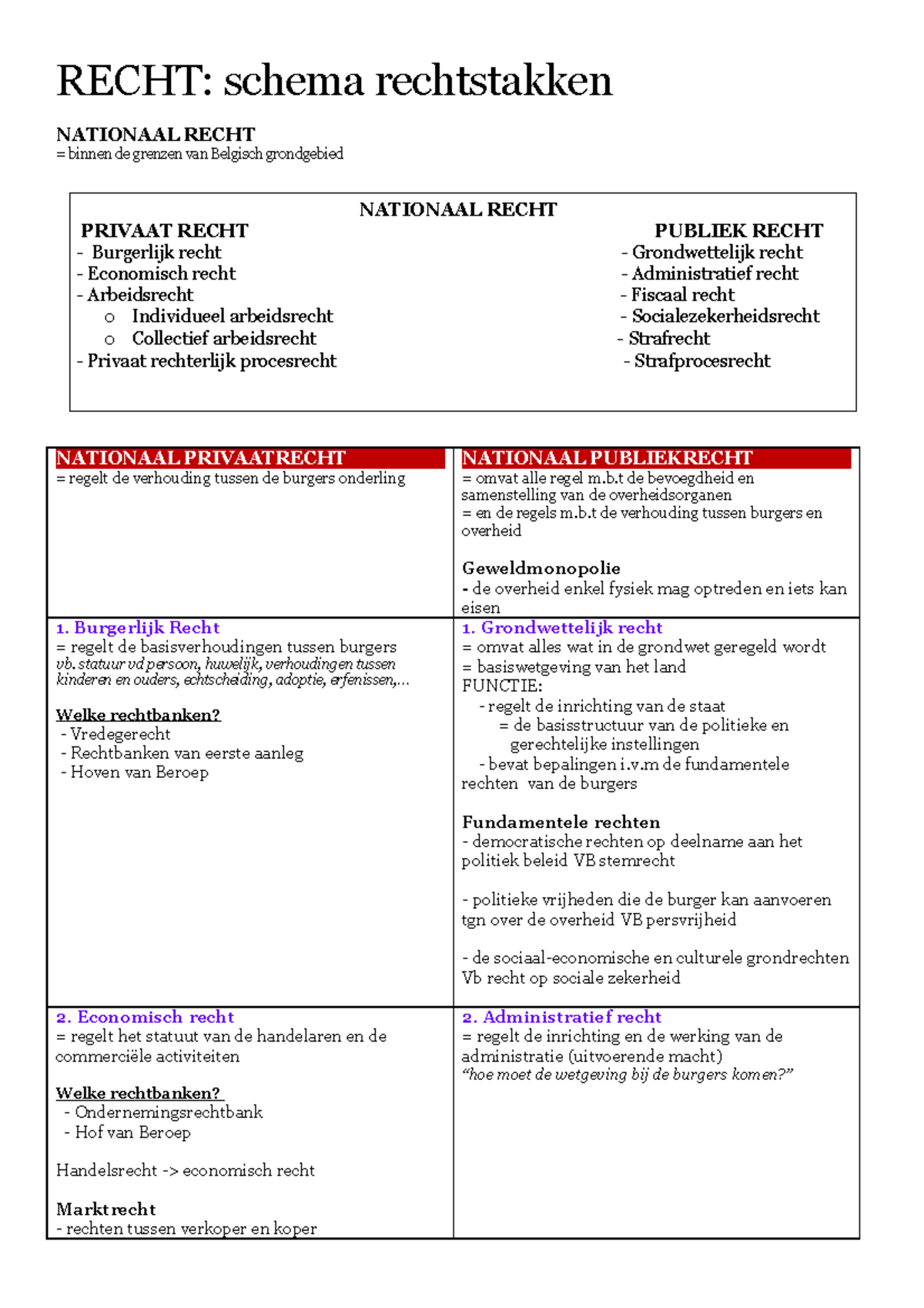Schema-rechtstakken - RECHT - RECHT: schema rechtstakken NATIONAAL ...