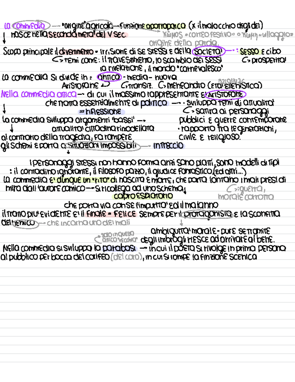 Greco - Commedia - la commedia - " origine"Q0a - > Funzione apotropaico ...