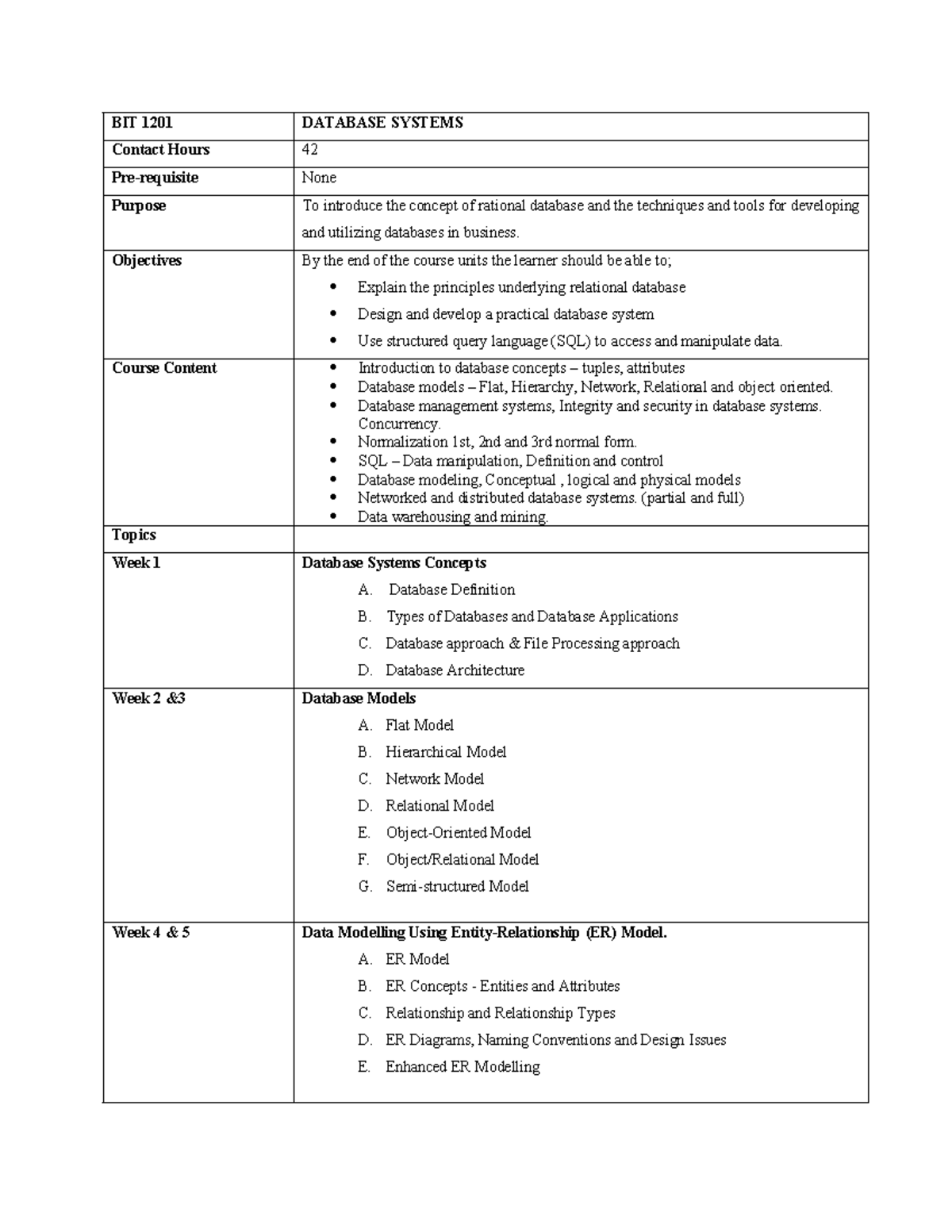 BIT1201-Database Systems - BIT 1201 DATABASE SYSTEMS Contact Hours 42 Pre-requisite None Purpose ...