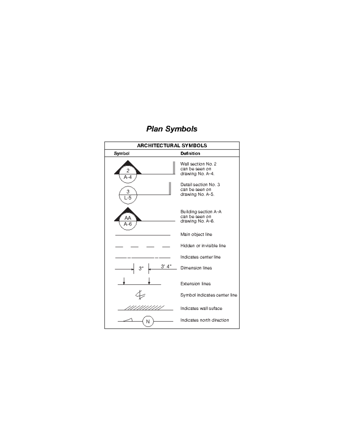 Architectural Plan Symbols - Plan Symbols 2 A- Wall section No. 2 can ...