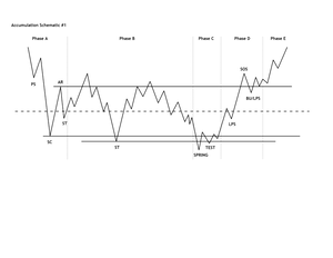 Credit Basics Note Taking Guide - Page | 14 2.6.2 © Take Charge Today ...