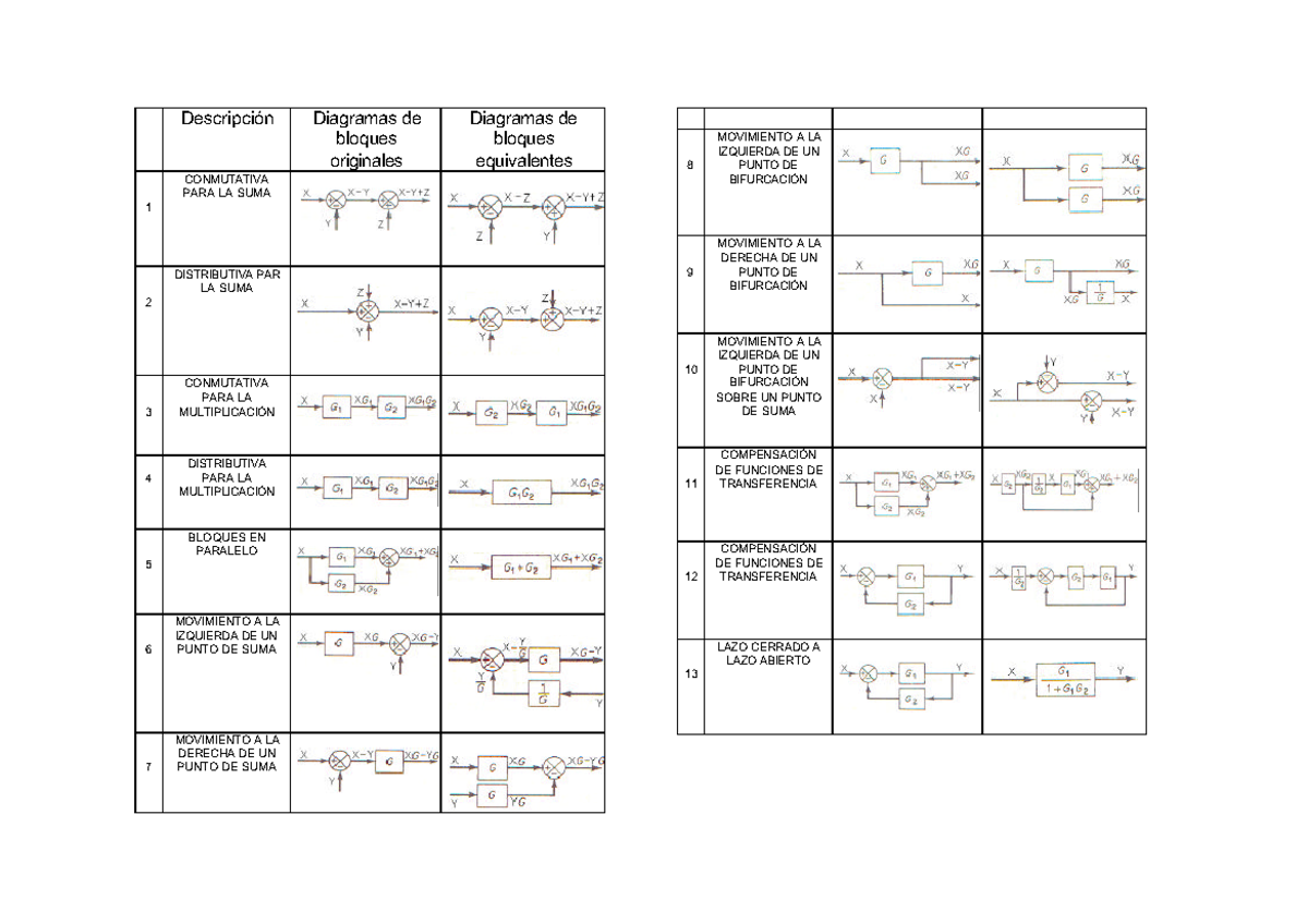 Diagrama de Bloques - Descripción Diagramas de bloques originales ...