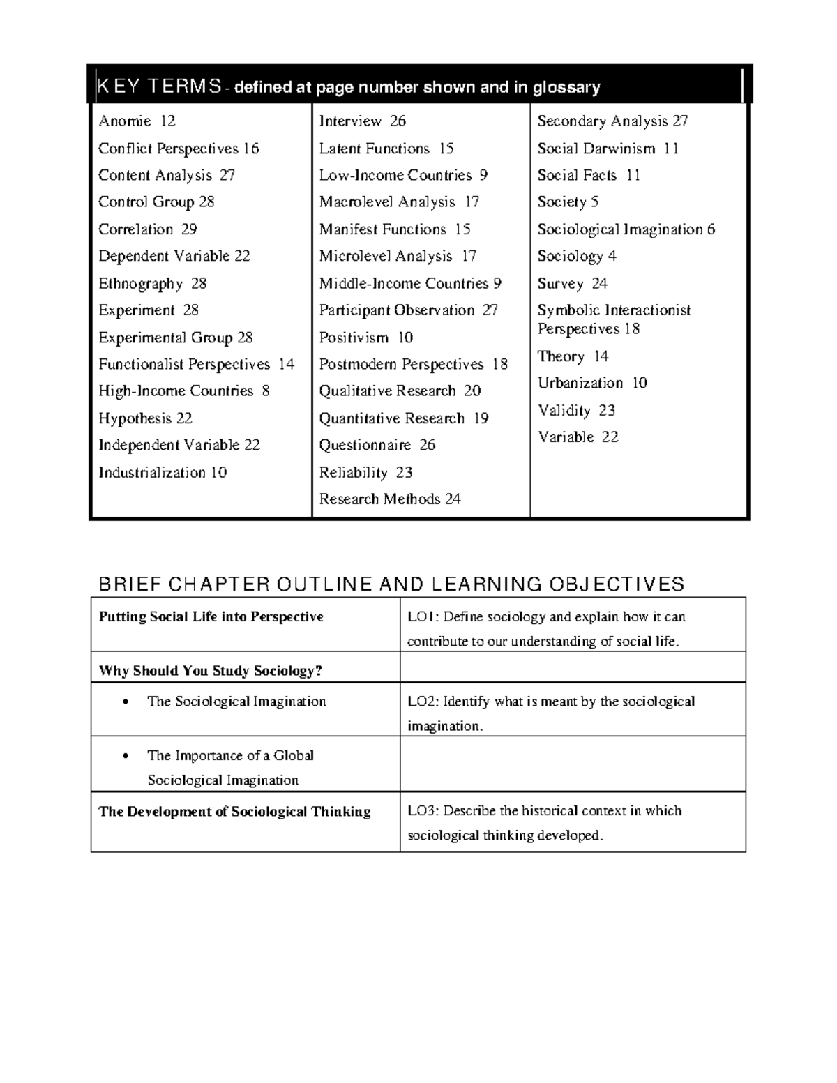 LO Ch 1 - notes - KEY TERMS - defined at page number shown and in ...